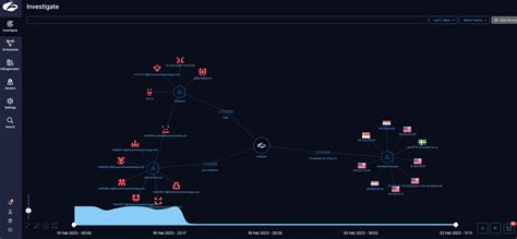 Deception Täuschung Tec Bite It Security Blog