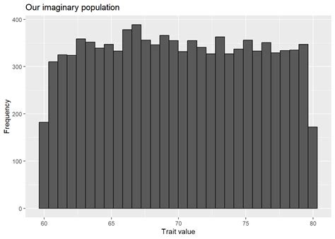 Biostatistics One Sample Tests For Continuous Data