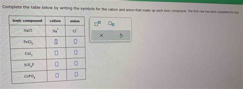 Solved Complete The Table Below By Writing The Symbols For The Cation