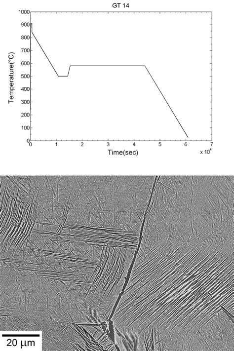 Microstructure Gt 14 This Condition Features A Mixed Mode Of Laths Download Scientific Diagram