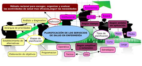 Mapas Conceptuales De Ética Legislación Y Gestión PlanificaciÓn De