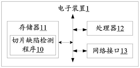 Slice Defect Detection Method Electronic Device And Readable Storage Medium Eureka Patsnap