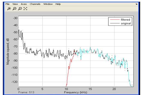 5 Spectrum Output Using High Pass Filter