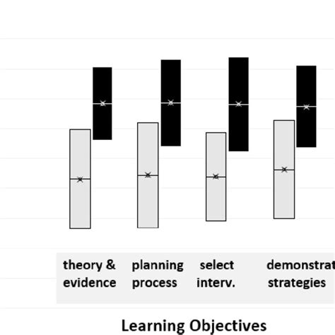 Segment Of Plattner Metacognition Questionnaire Pmq Download Scientific Diagram
