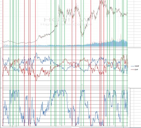 Cot Report Analysis A Thread On Market Sentiment Page 92 News And