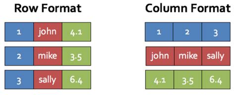 Dealing With Nulls In Apache Spark Strategies And Examples By Datawithsantosh Medium
