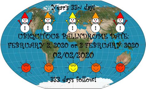 Palindrome Dates 21st Century
