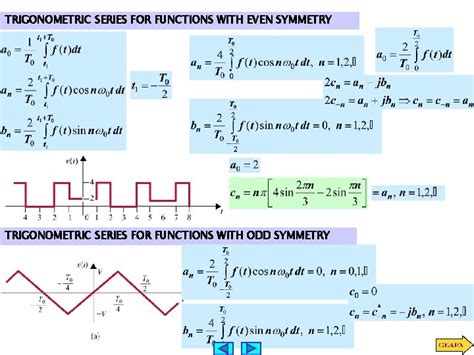 FOURIER ANALYSIS TECHNIQUES LEARNING GOALS FOURIER SERIES Fourier
