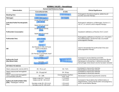 Normal Values Normal Values Hematology Determination Normal Adult