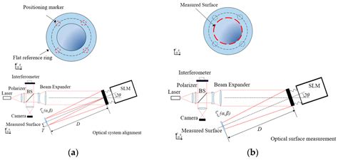 Oblique Incidence Interferometric Measurement Of Optical Surface Based On A Liquid Crystal On