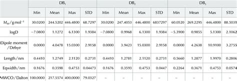 Statistical Analysis Of Inputs And Output Download Scientific Diagram