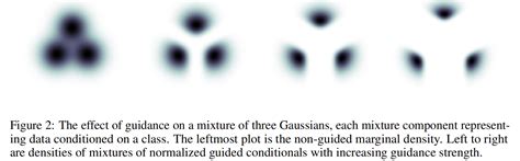 Classifier Free Diffusion Guidance论文精读 Lzqs Blog