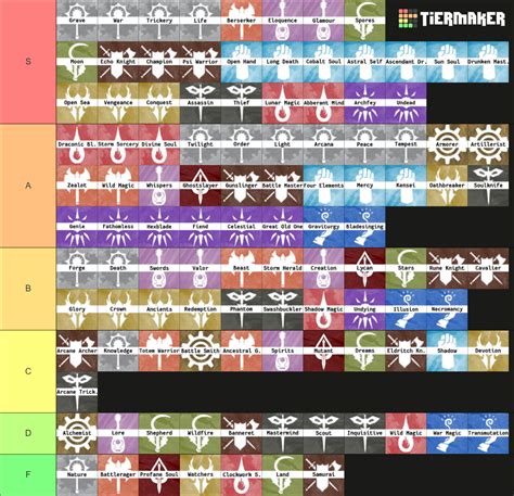 Dnd 5e Subclasses Cr Tier List Community Rankings Tiermaker