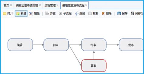 Asp Net可视化流程设计器源码 Csdn博客