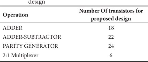 Table 5 From Design Of Low Power And Area Efficient 4 Bit Arithmetic And Logic Unit Using