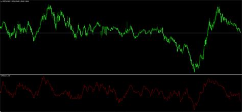Chaikin Money Flow Indicator Cmf Indicator Mt4 Mt5 Free Download