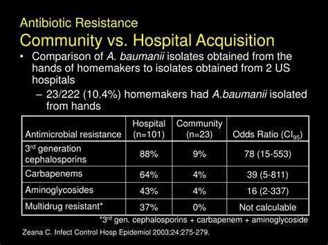 Ppt Acinetobacter Infections In A Hospital Setting Powerpoint