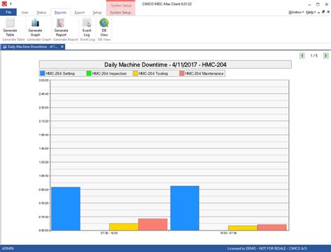 Adding Downtime Totals To Machine Graphs