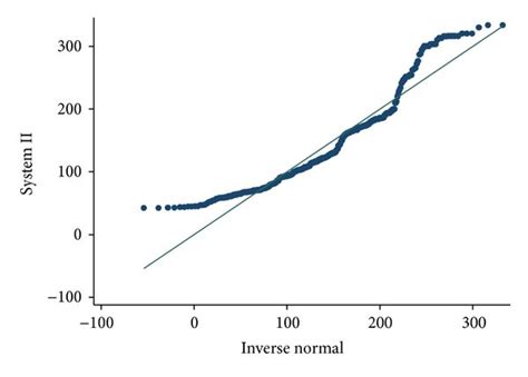 Quantile Quantile Normal Plot Of Ieee 24 Bus System Download