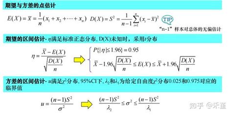 空间分析 2 统计检验基础与方法 1 知乎