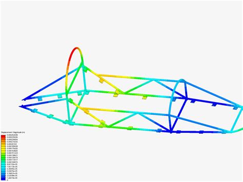 Chassis Fins Simulation By Jhuan326 Simscale