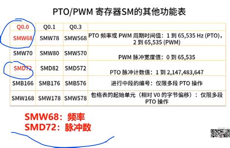 plc西门子s7 200 smart axiso ctrl指令 csdn博客