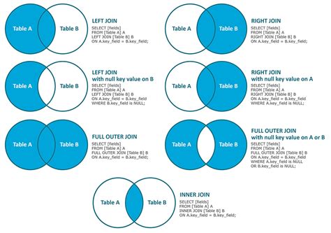 Sql Mbcodebook Net