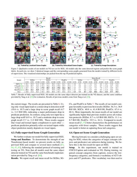 Learning To Generate Scene Graph From Natural Language Supervision Deepai
