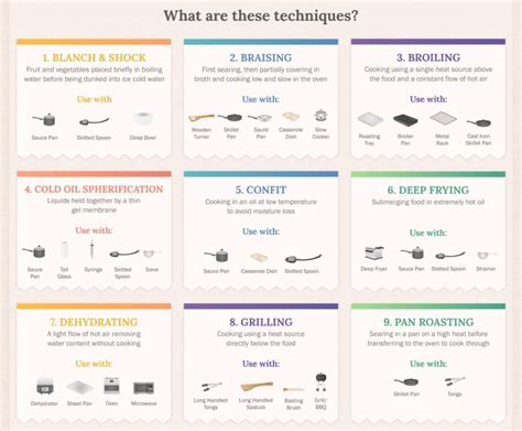 18 Different Cooking Techniques Explained Chefstories Chiếc Thìa Vàng
