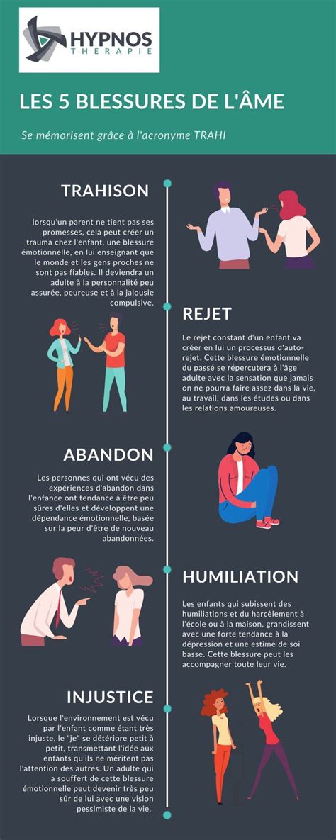 Les 5 blessures de l âme Coaching developpement personnel Comment