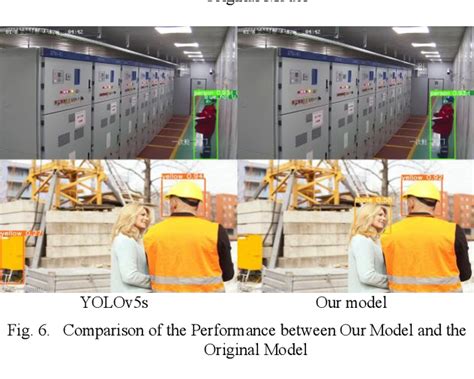 Figure 6 From Development Of A Safety Helmet Wear Detection System For Photovoltaic Power Plants