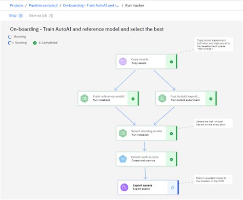 Run A Sample Pipeline To Compare Models Ibm Cloud Pak For Data As A Service