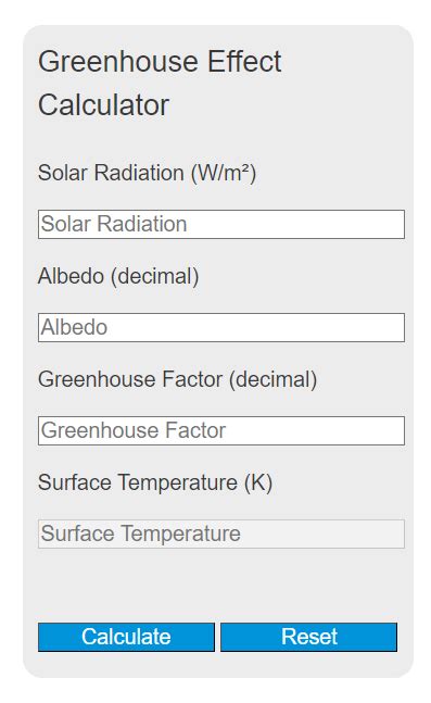 Greenhouse Effect Calculator Calculator Academy