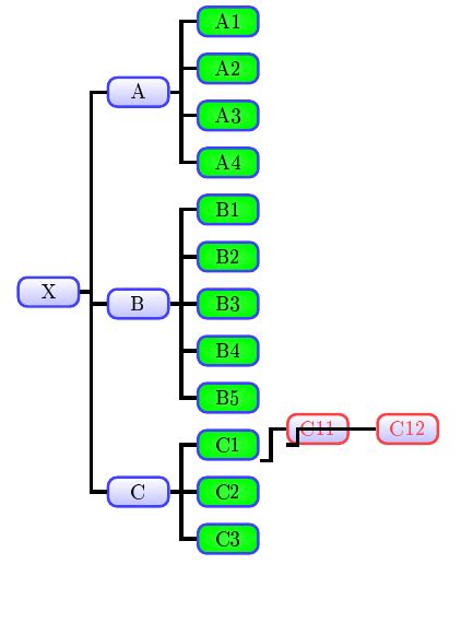 Forest How To Create A Custom Edge Path At Level And Level TeX LaTeX Stack Exchange