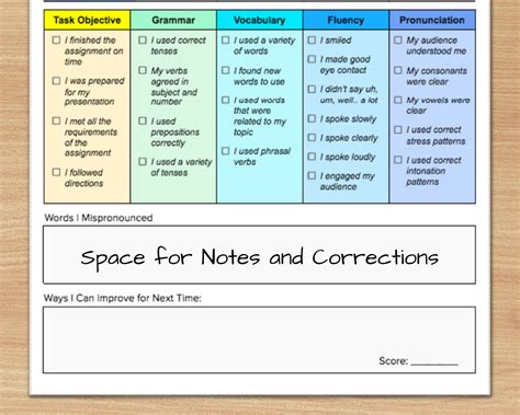 Speaking Assessment Rubric Grading Worksheet And Template For Eslell Presentations Or Speaking