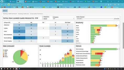 Data Science в медицине как данные спасают жизни