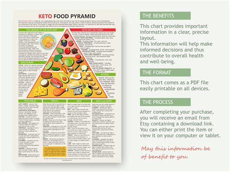 Keto Food Pyramid Keto Shopping List Carb Count Protein Count Fat