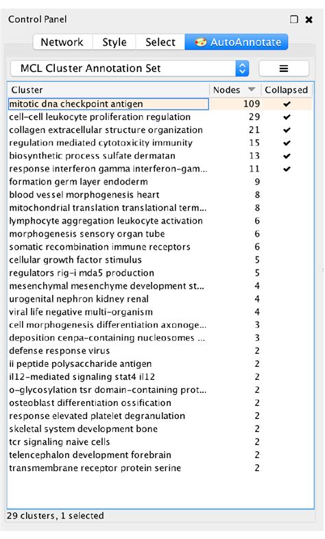 The Main Annotation Set Panel Clusters And Labels Are Shown Clusters Download Scientific