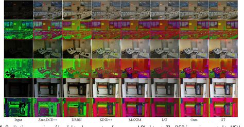 Figure 6 From Holistic Dynamic Frequency Transformer For Image Fusion And Exposure Correction
