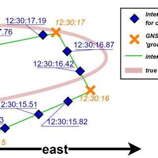PDF ML Enabled Outdoor User Positioning In G NR Systems Via Uplink SRS Channel Estimates