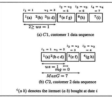Figure 1 From Extended Time Constraints For Sequence Mining Semantic Scholar