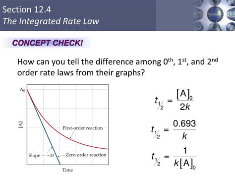 To Apply Chemistry You Must Know The Reactants And Products To Write