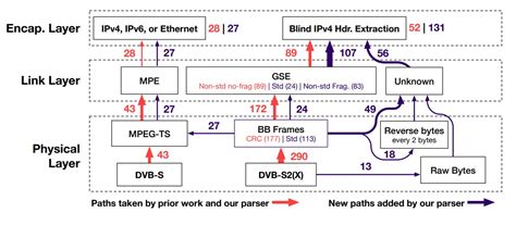 Unity Vulnerability Hits Android Windows Linux Platforms