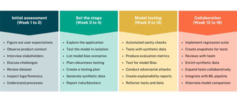 Ai Ml Testing Service Advanced Qa For Machine Learning Models