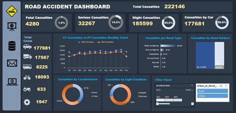 Aniket Rokade On Linkedin Dataanalysis Dataanalyst Excel Dataprojects