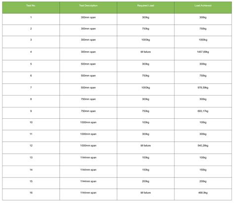 Load Deflection Table Fs Grating