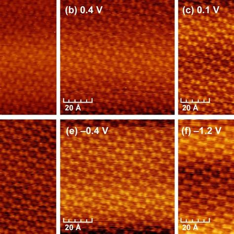 Figure S2 Bias Voltage Dependence Of Stm Topographies Download