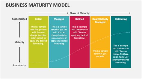 Business Maturity Model PowerPoint And Google Slides Template PPT Slides