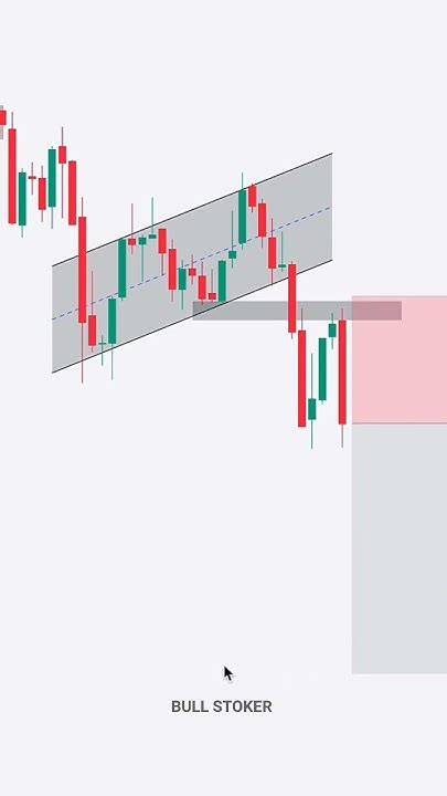 Technical Analysis 📈 Chart Pattern Analysis Chartpattern Stockmarket