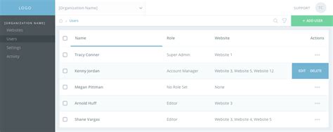Tables Managing Users With Multiple Roles And Properties User